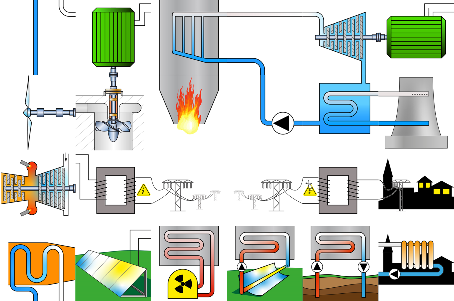 Kraftwerke – technik-unterricht