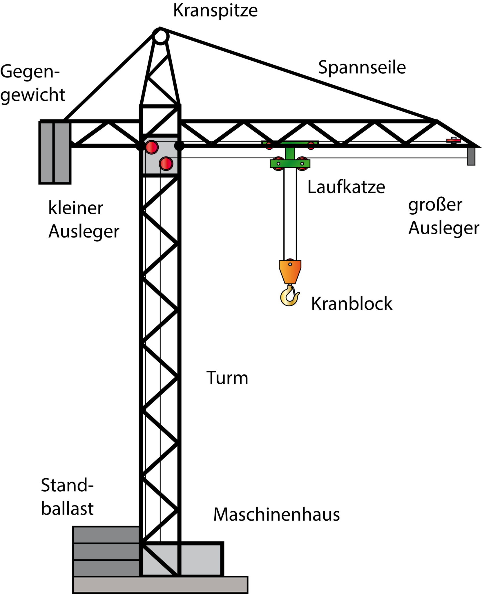 Maschinenmodell – technik-unterricht